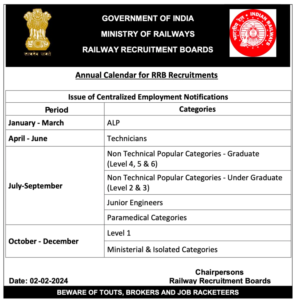 Rrb Annual Calendar 2025 Template